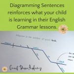 15 Ways to Unlock Writing Fundamentals with Diagramming Sentences